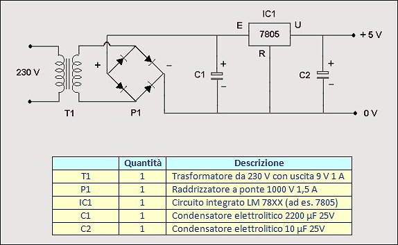 Alimentatore stabilizzato con ponte di Graetz e un regolatore di tensione LM7805 ...